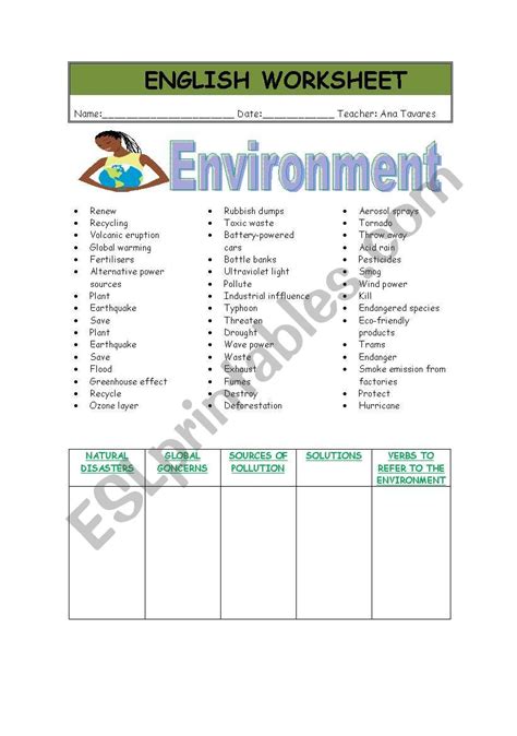 Vocabulary Of Environment Esl Worksheet By Aluaptavares
