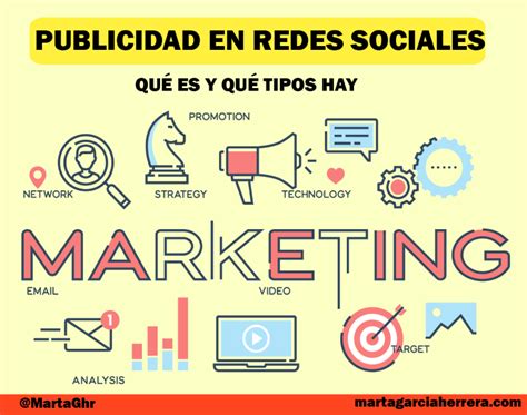 Publicidad en Redes Sociales qué es tipos y ventajas