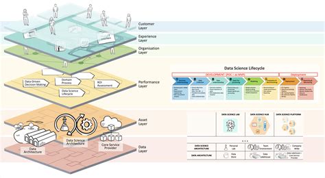 holistic view for data driven decision making projects