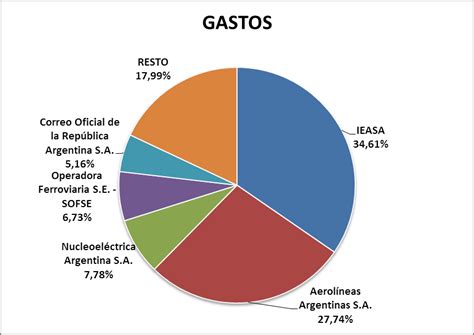 Contaduría General de la Nación