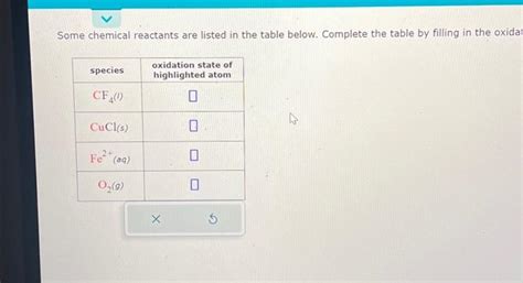 Solved Some Chemical Reactants Are Listed In The Table Chegg