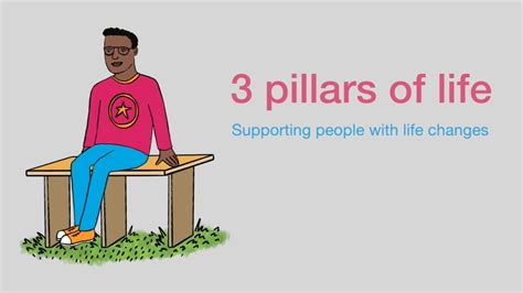 3 Pillars Of Life YouTube