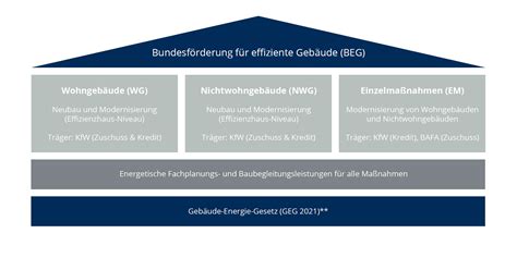 Beg Bundesf Rderung F R Effiziente Geb Ude Heroal