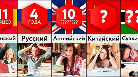 Самые Сложные Языки в Мире YouTube