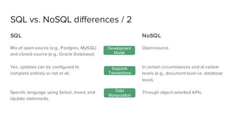 sql vs nosql an experiment with mongodb