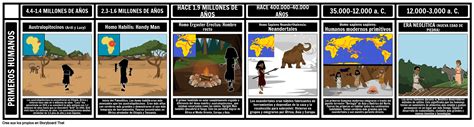 Homo Erectus Hombre Erguido Fuego