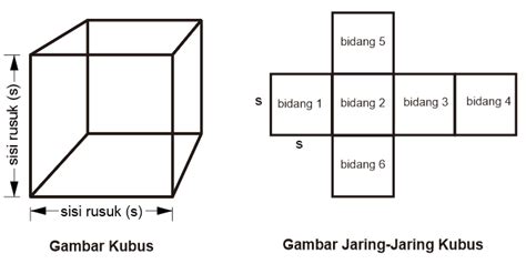 Rumus Kubus Volume Kubus Dan Luas Permukaan Kubus Advernesia