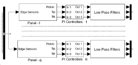 servo control to run in the real time computer implemented in webrt download scientific