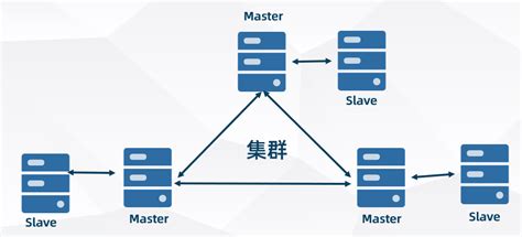 redis 快速集群环境搭建 binge 和时间做朋友 博客园