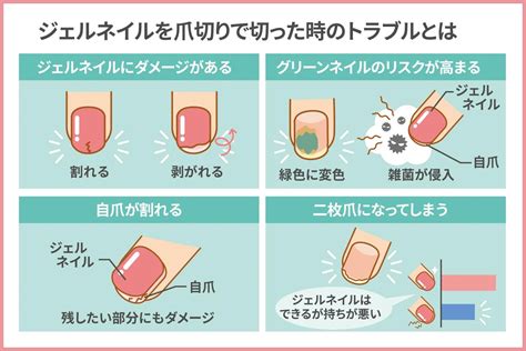 ジェルネイルを爪切りで切ってもいいの HOMEIジェルネイルコラム
