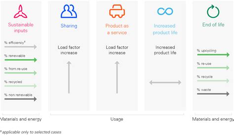 measure circularity enel it