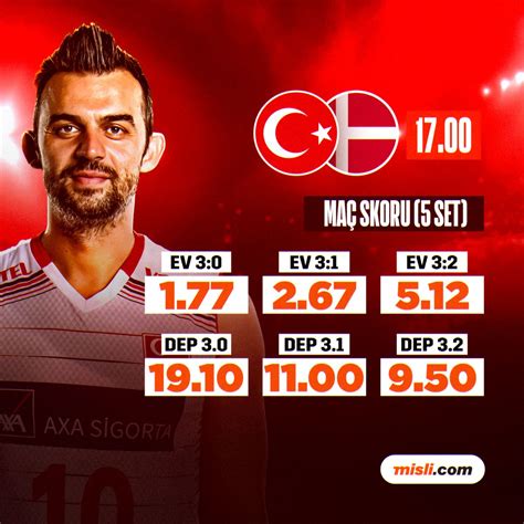 misli SüperOranMislide on Twitter Final Four u