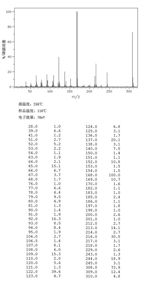 Amino Dimethoxy N Phenylbenzenesulphonamide H Nmr