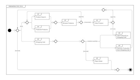 Tutorial de diagramas de interacción Lucidchart