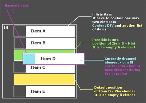 jqquery sortable lists