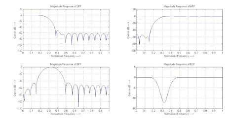 newline code fir filters using hamming window matlab 2012a