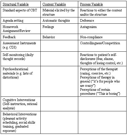 Cognitive Behavioral Therapy Homework Udgereport183 Web Fc2