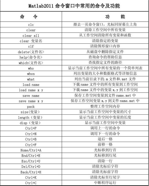 matlab2011命令窗口中常用的命令与标点符号的功能 word文档免费下载 文档大全