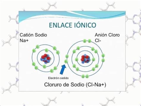 Qué es un enlace iónico Características propiedades y ejemplos