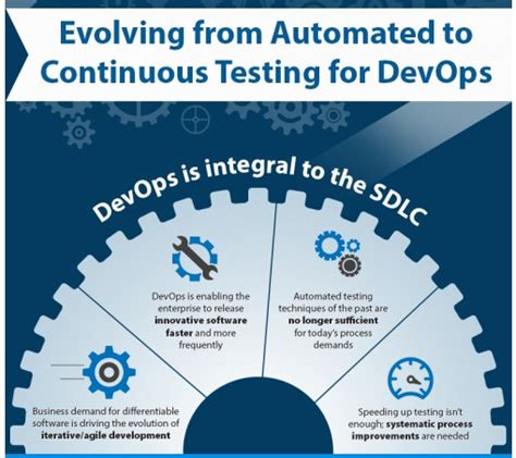 [infographic] evolving from automated to continuous testing for devops