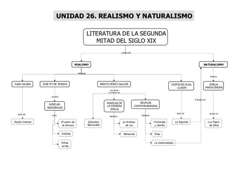 Pin En Introducci N A La Literatura