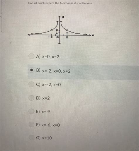 [solved] find all points where the function is dis solutioninn