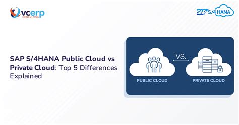 SAP S 4HANA Public Cloud Vs SAP S 4HANA Private Cloud