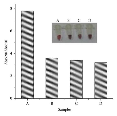 A Pcr Products Were Analyzed By Agarose Gel Electrophoresis Lane