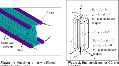 figure 1 from local buckling of axially compressed fully and partially stiffened grp short
