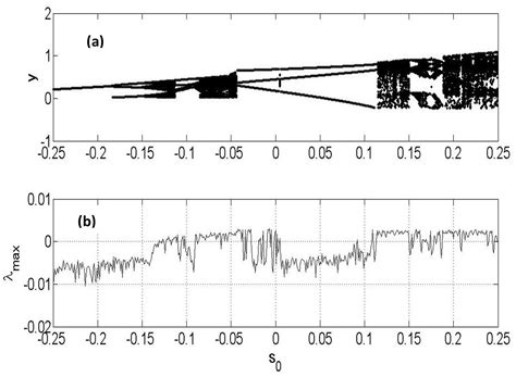 a robust image encryption scheme based on compressed sensing and novel 7d oscillato with complex