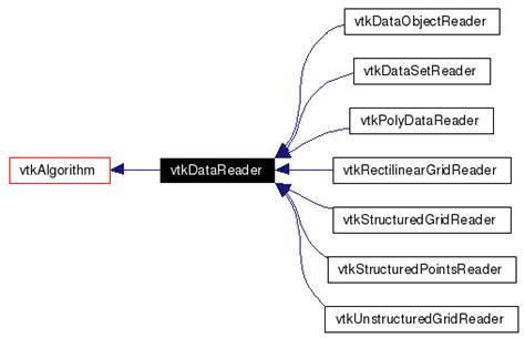 VTK VtkDataReader Class Reference