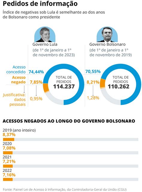 Governo Lula 2023 2026 Página 726