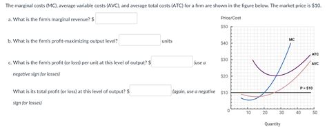 Solved The Marginal Costs MC Average Variable Costs Chegg