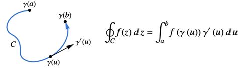 contourintegrate compute a complex contour integral—wolfram documentation