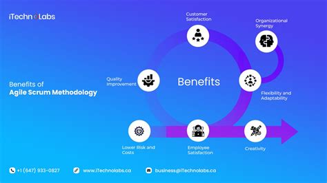 difference between scrum development and agile scrum methodology