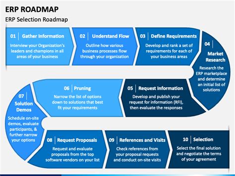 ERP Roadmap PowerPoint And Google Slides Template PPT Slides