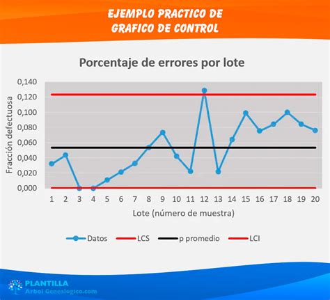 Diagrama o Gráfico de control Que es tipos como se hace