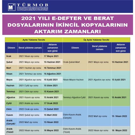 2020 ve 2021 Yılı E Defter ve Berat Dosyalarının İkincil Kopyalarının
