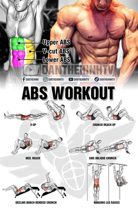 7 Of The Best Oblique Exercises For A Strong Core Abs Workout