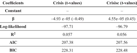 the generalized partial linear regression model estimates download table