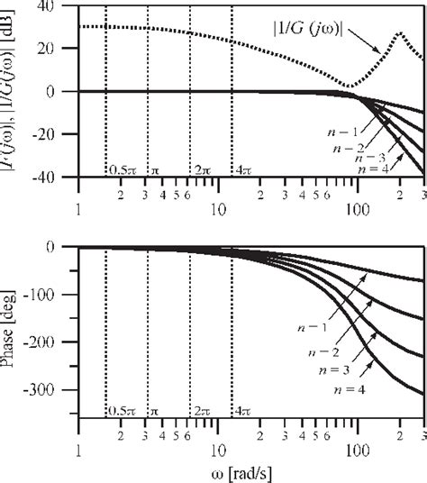 figure 10 from improving disturbance rejection performance based on an equivalent input