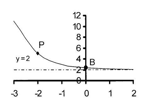 imath more exercises re the graph of the exponential function and its properties
