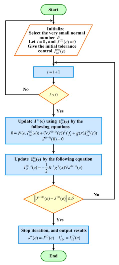 applied sciences free full text adaptive dynamic programming based cross scale control of a