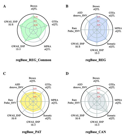 area under curve scores distribution for eight independent benchmarks download scientific