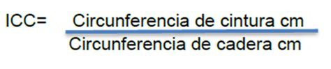 Índice de Cintura Cadera ICC Guardianes de la Salud