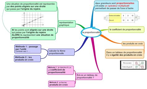 4ème Chapitre 4 Proportionnalité Les Maths c est la Vie