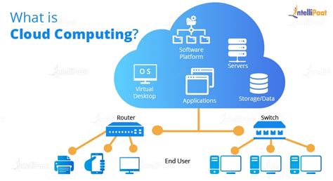 AWS Tutorial For Beginners Step By Step Tutorial