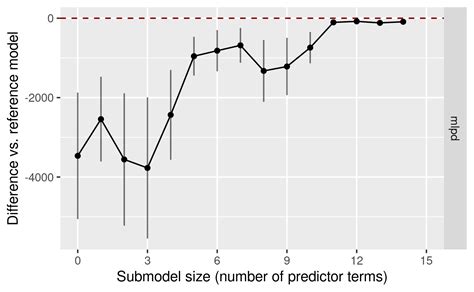 latent projection predictive feature selection projpred