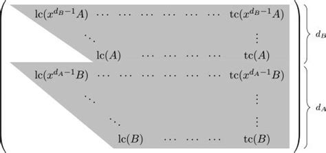 the form of the sylvester matrix of a and b entries outside of the download high quality