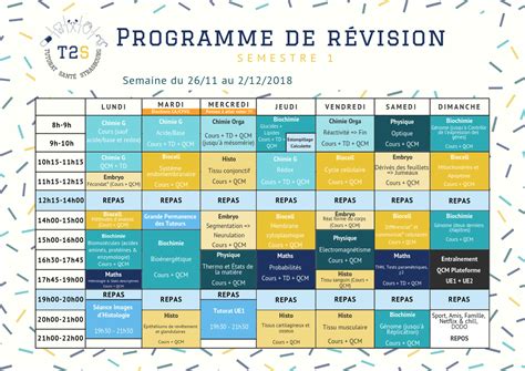 Du bon temps après des révisions Telegraph